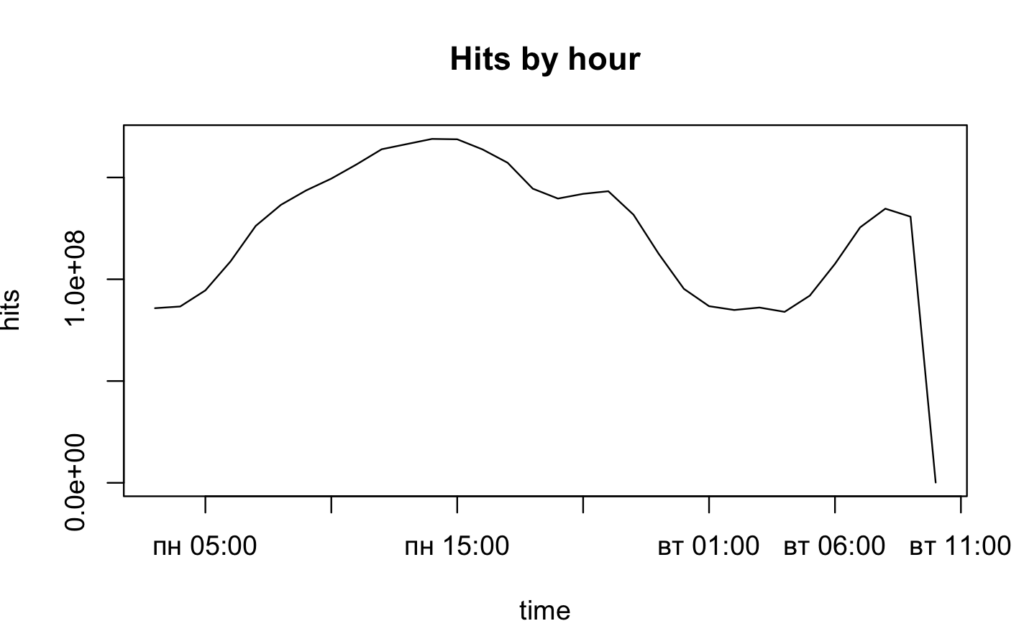 ClickHouse® and R language - Altinity | Run open source ClickHouse® better