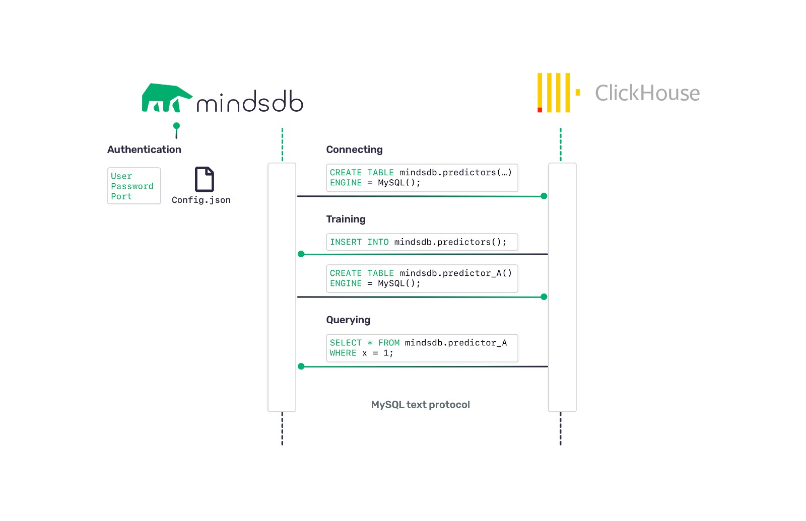 Machine Learning Models as Tables - Altinity | Run open source ...