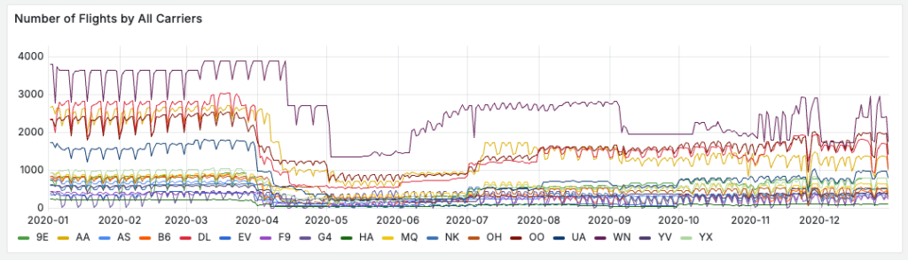 Using The Altinity Grafana Plugin For Clickhouse® In Grafana Cloud Altinity Blog
