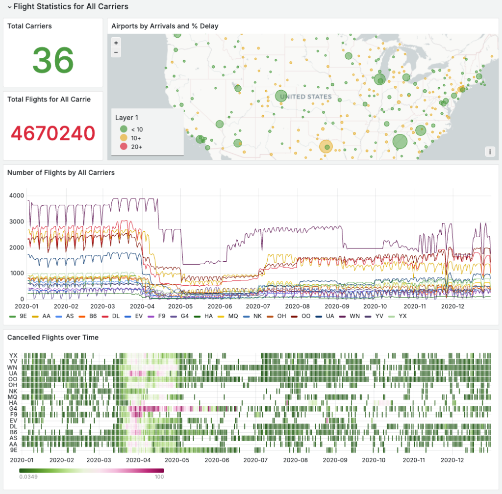 Using the Altinity Grafana Plugin for ClickHouse® in Grafana Cloud | Altinity Blog