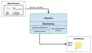 Visualizing ClickHouse® Data with Apache Superset, Part 1: Installation | Altinity