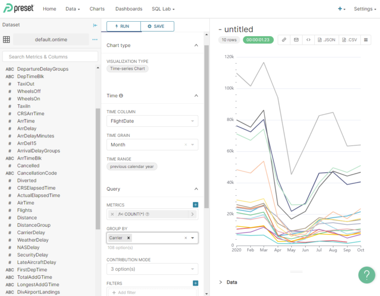 Your Guide To Visualizing Clickhouse Data With Apache Superset Dashboards