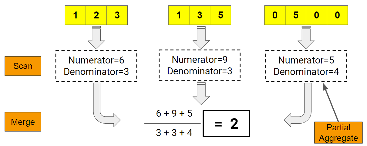 ClickHouse® Aggregation Fun, Part 1: Internals and Handy Tools | Altinity