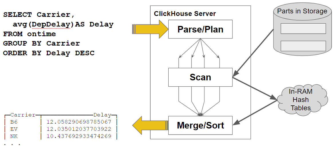 Clickhouse® Aggregation Fun Part 1 Internals And Handy Tools Altinity