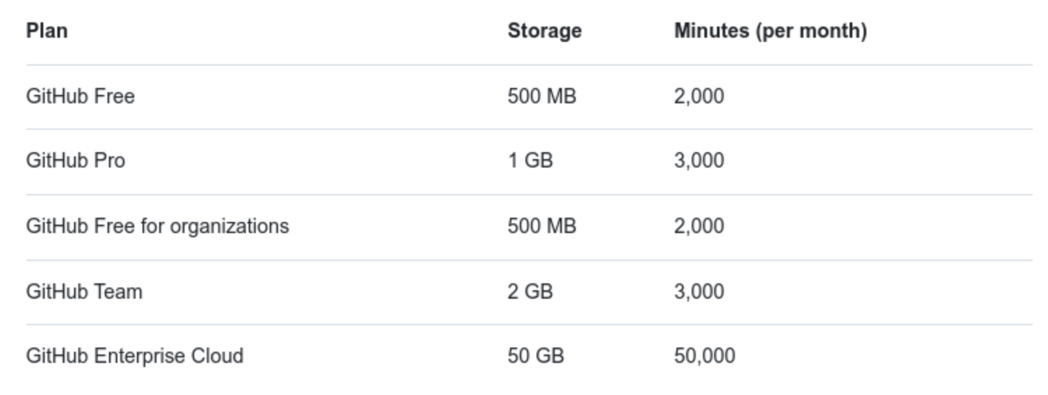 Slash CI/CD Bills (Part 1): Using Hetzner Cloud GitHub Runners for ClickHouse® Builds | Altinity ...