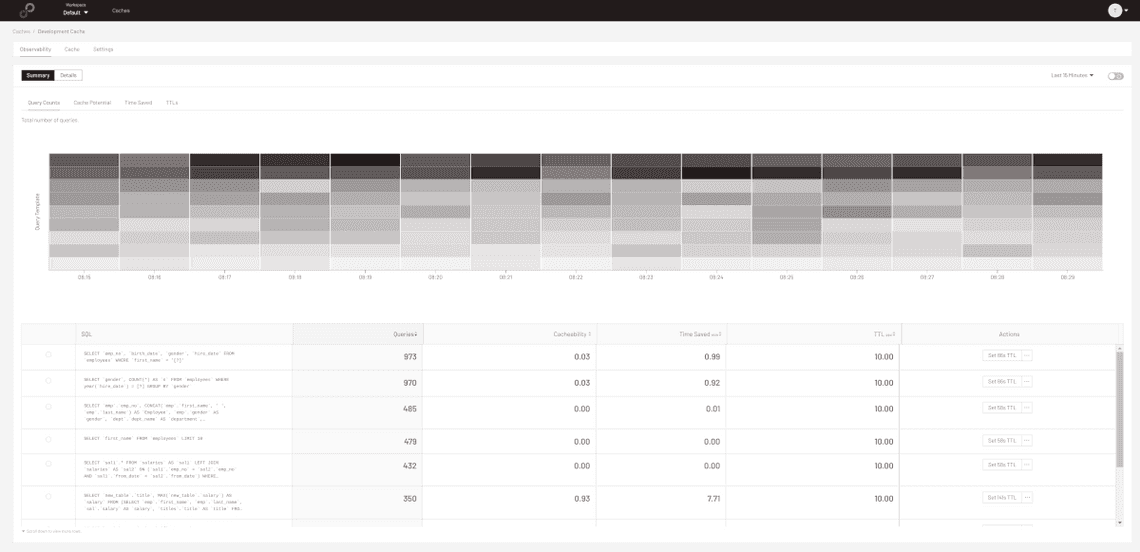 Guest Post: PolyScale Metrics with ClickHouse® Materialized Views | Altinity Blog
