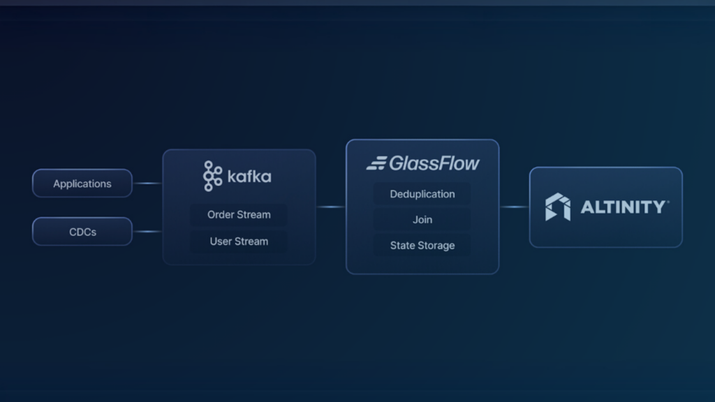 Altinity Blog Clickhouse® Best Practices Tips Tricks And More